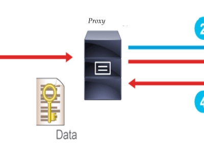 Application Proxy – Khi “Người Trung Gian” Trở Thành Tuyến Phòng Thủ ...