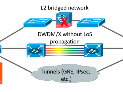 CÔNG NGHỆ SD-WAN TRONG NĂM 2020: 6 KHUYNH HƯỚNG NỔI TRỘI