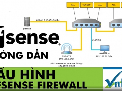 [FIREWALL SECURITY TRONG HỆ THỐNG MẠNG] [FIREWALL MỀM] - HƯỚNG DẪN CẤU ...