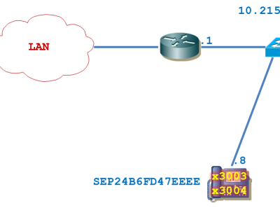LAB CUCM. Add End Users trên CUCM sử dụng phương thức Bulk ...