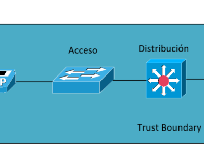 QoS trust