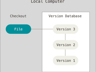 Tìm hiểu về Version Control Git, các câu lệnh trên Git bash và cách đưa ...